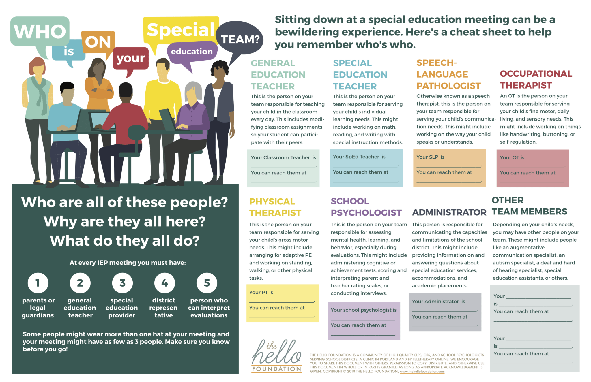 Who Is On Your Special Ed Team? Free Printable PDF Able To Download