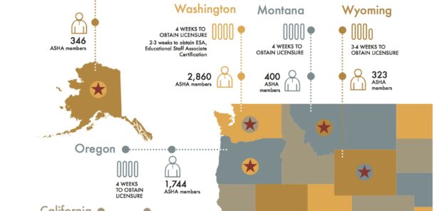 State by State SLP Licensing Guide